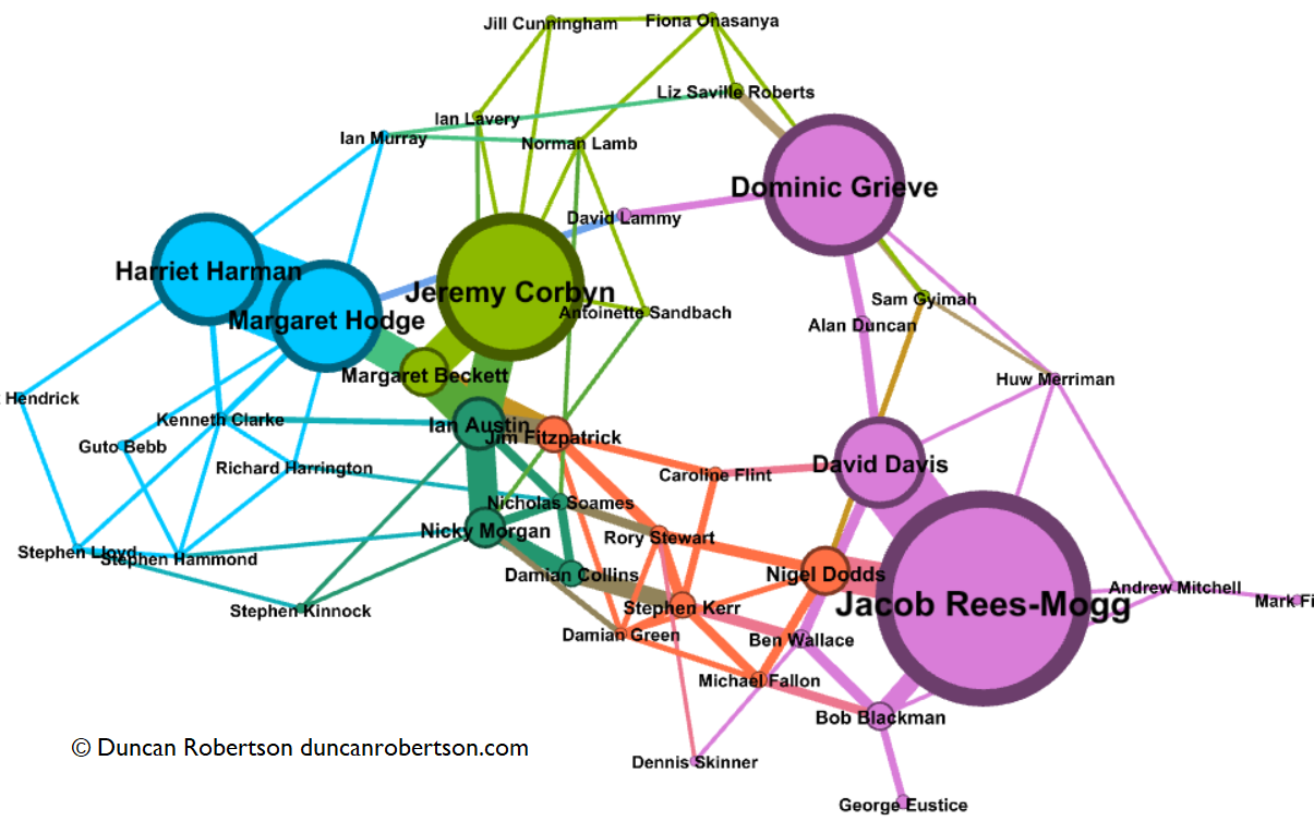 Hamming Graph Weighted Final C – Dr Duncan Robertson