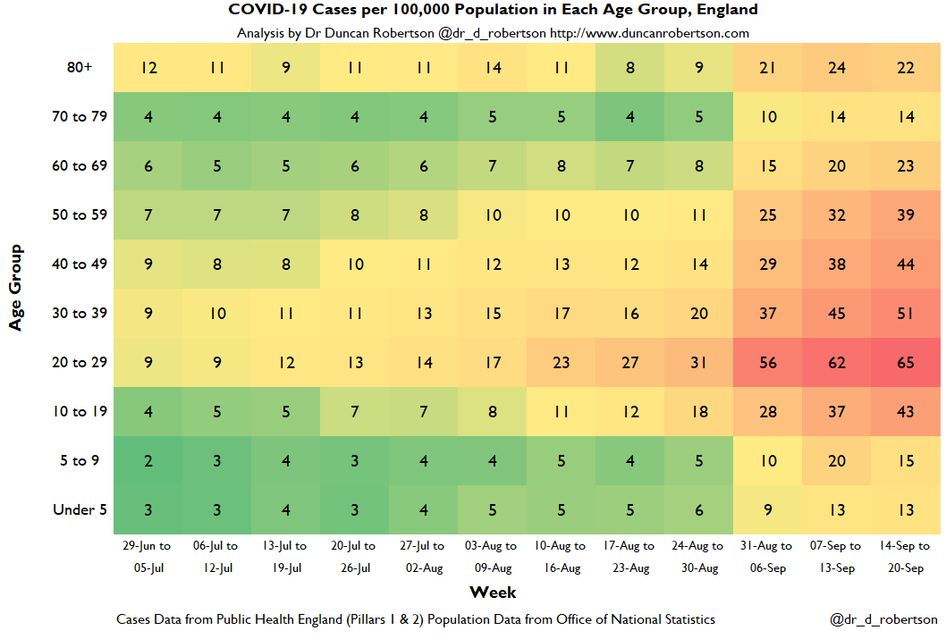 Latest Cases Heatmap Analysis: 22 cases per 100,000 over-80-year-olds ...